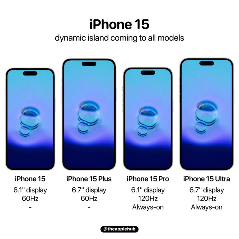 iPhone 15 : les premières infos arrivent déjà - Belgium iPhone